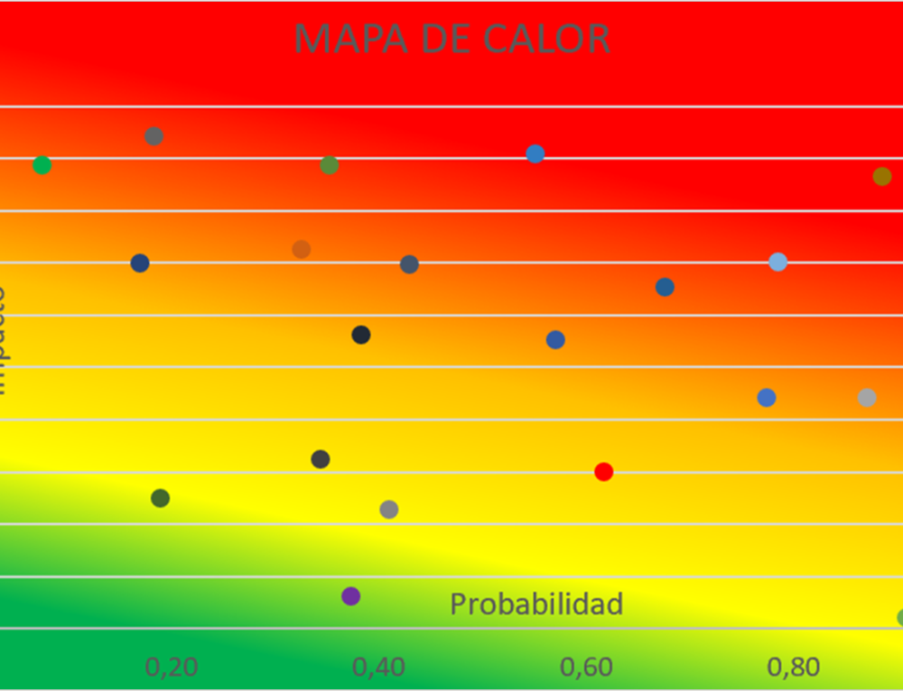 Del Mapa de Riesgo a Gestionar Riesgos – Risk and Uncertainty Management
