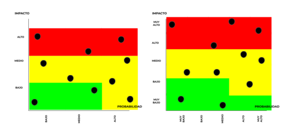 El Mapa de Calor – Risk and Uncertainty Management